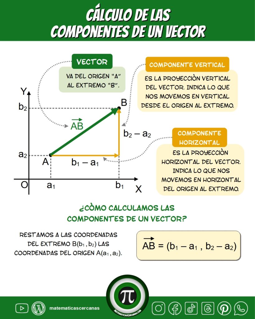 Vectores Matematicascercanas